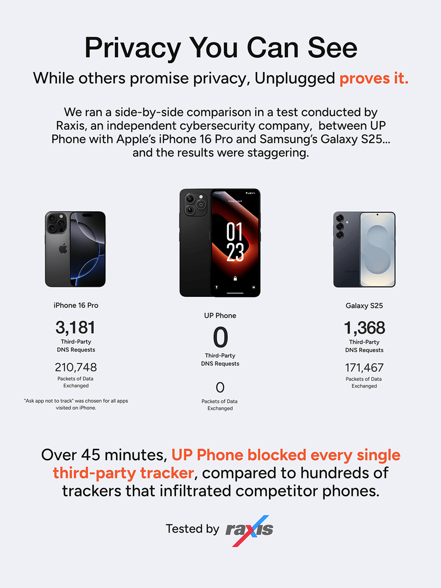 UP Phone | Privacy-First Smartphone with Kill-Switch – Unplugged