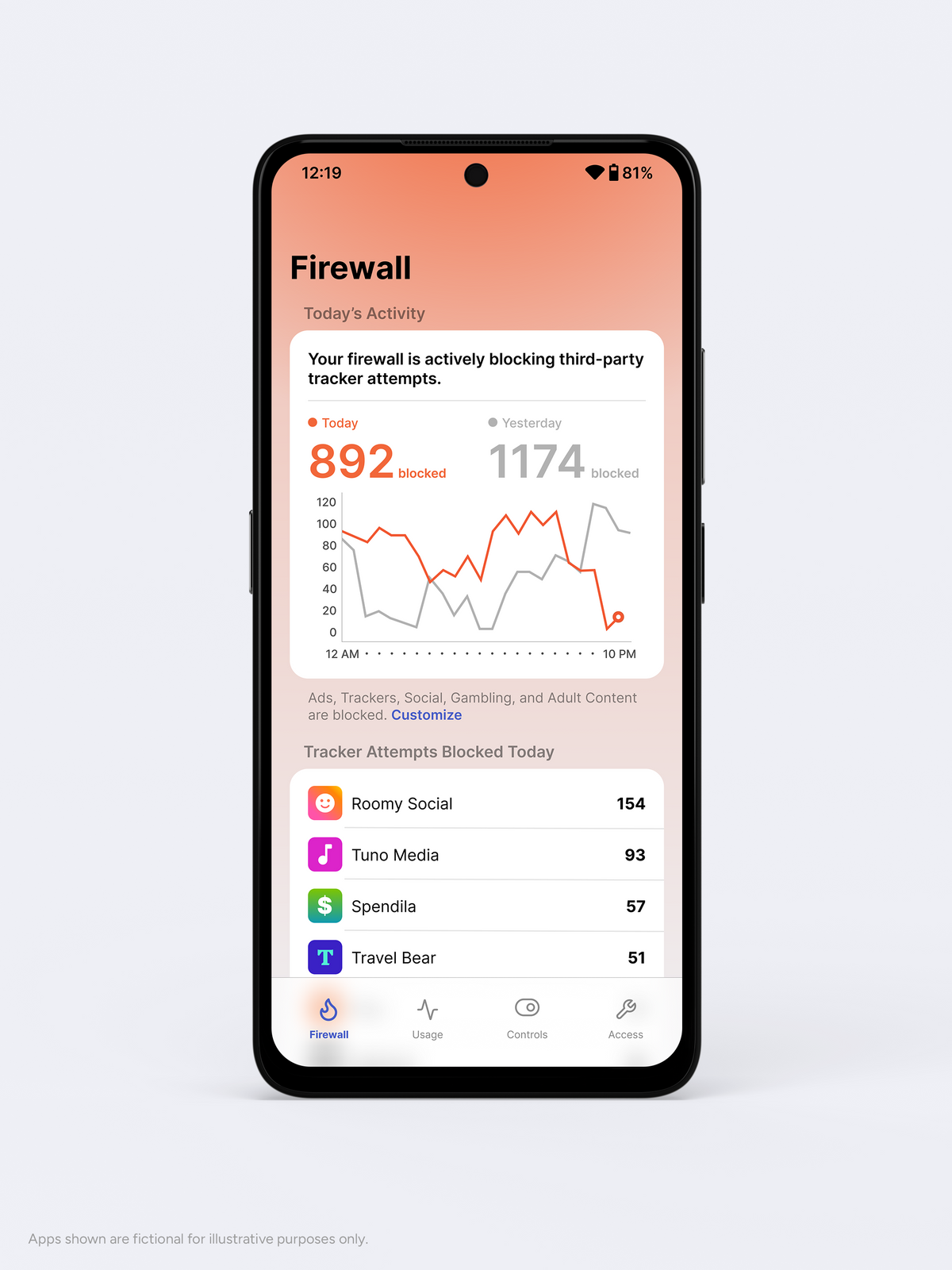 Unplugged Relaunches UP Phone under New CEO with a Powerful Privacy Sy