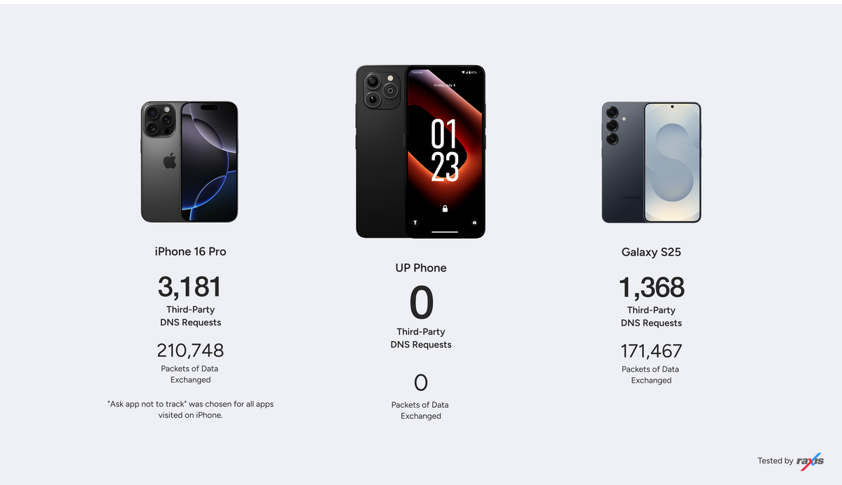 Unplugged Relaunches UP Phone under New CEO with a Powerful Privacy Sy